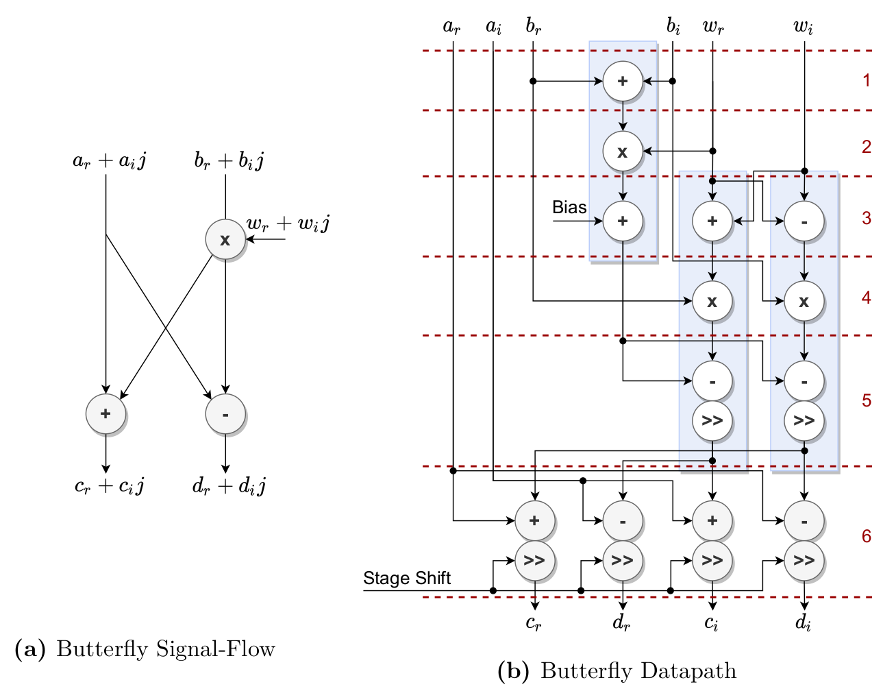 Block-FFT Core - SingularitySystems