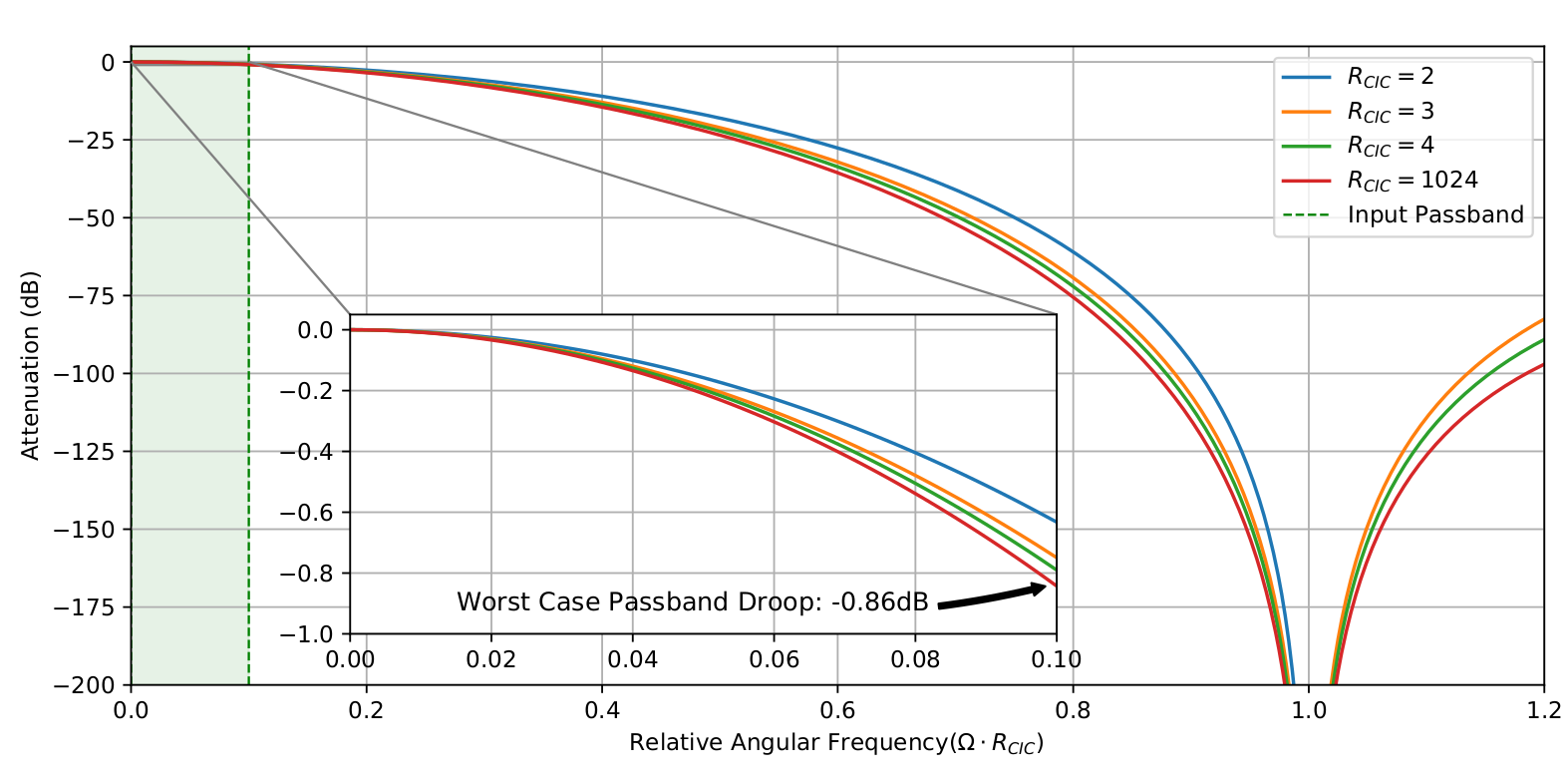 Variable Interpolator Core - SingularitySystems